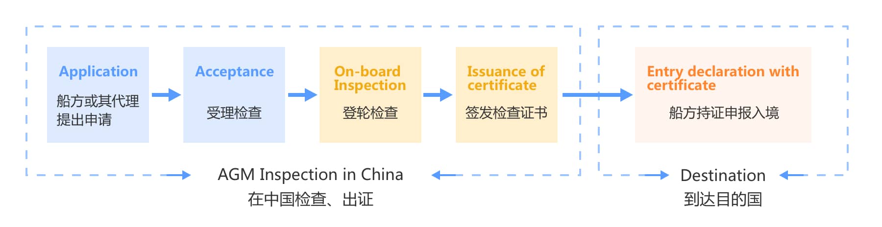 中检在线—中国检验认证（集团）有限公司的线上服务平台